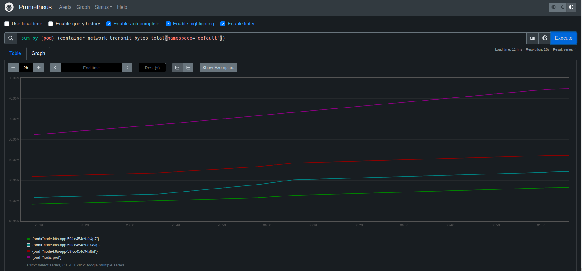 Distributed Private Cloud